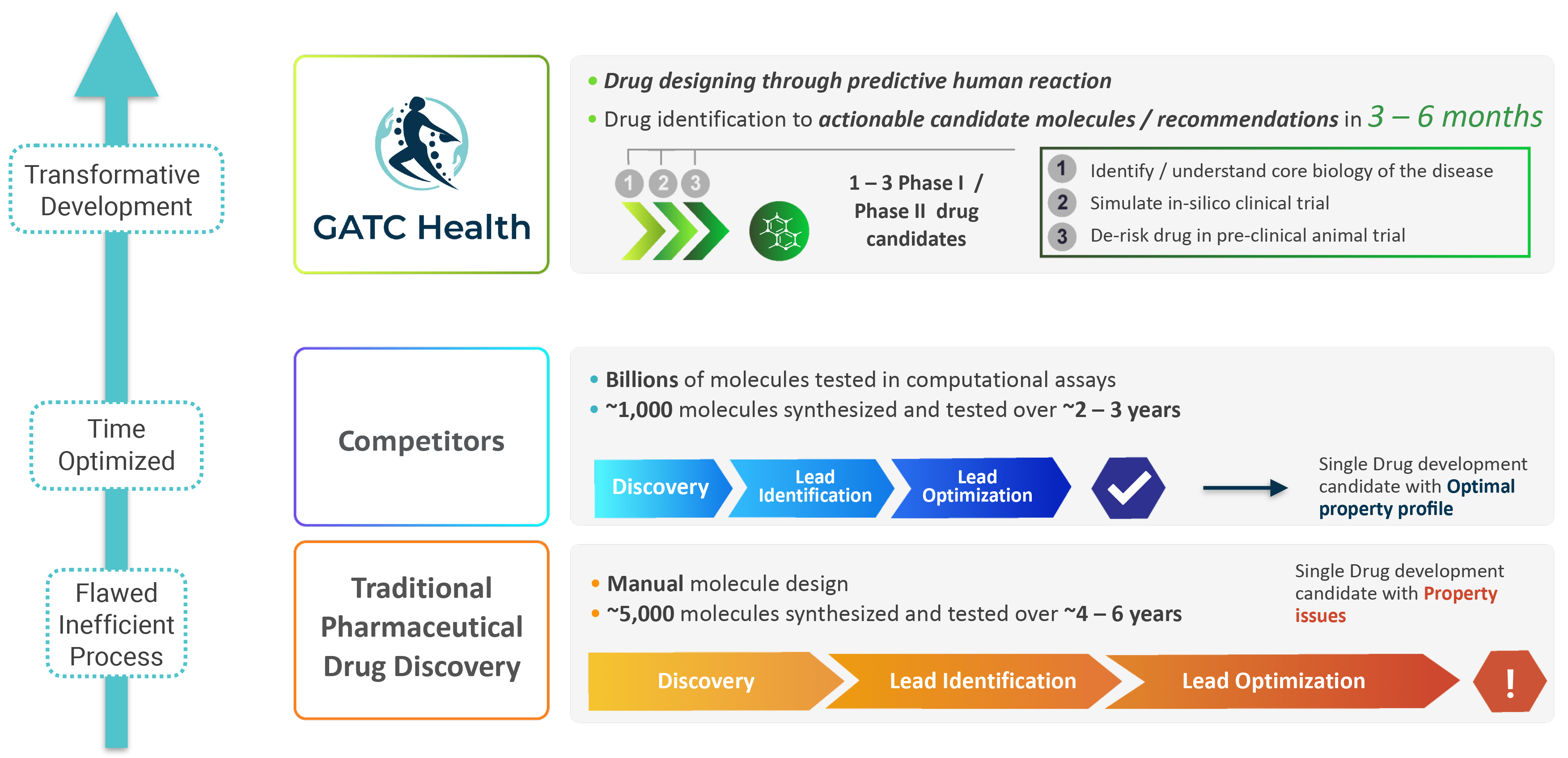 GATC Health | Manhattan Street Capital