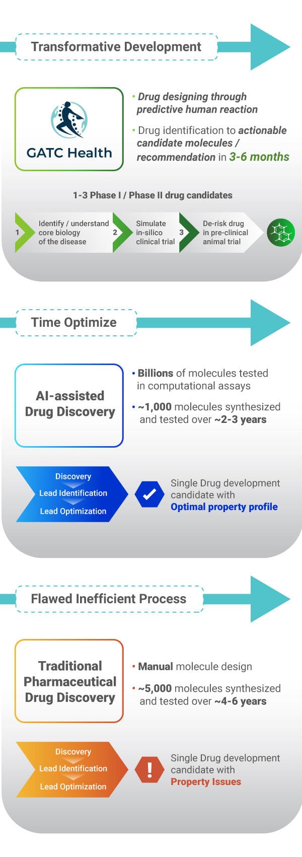 GATC Health | Manhattan Street Capital